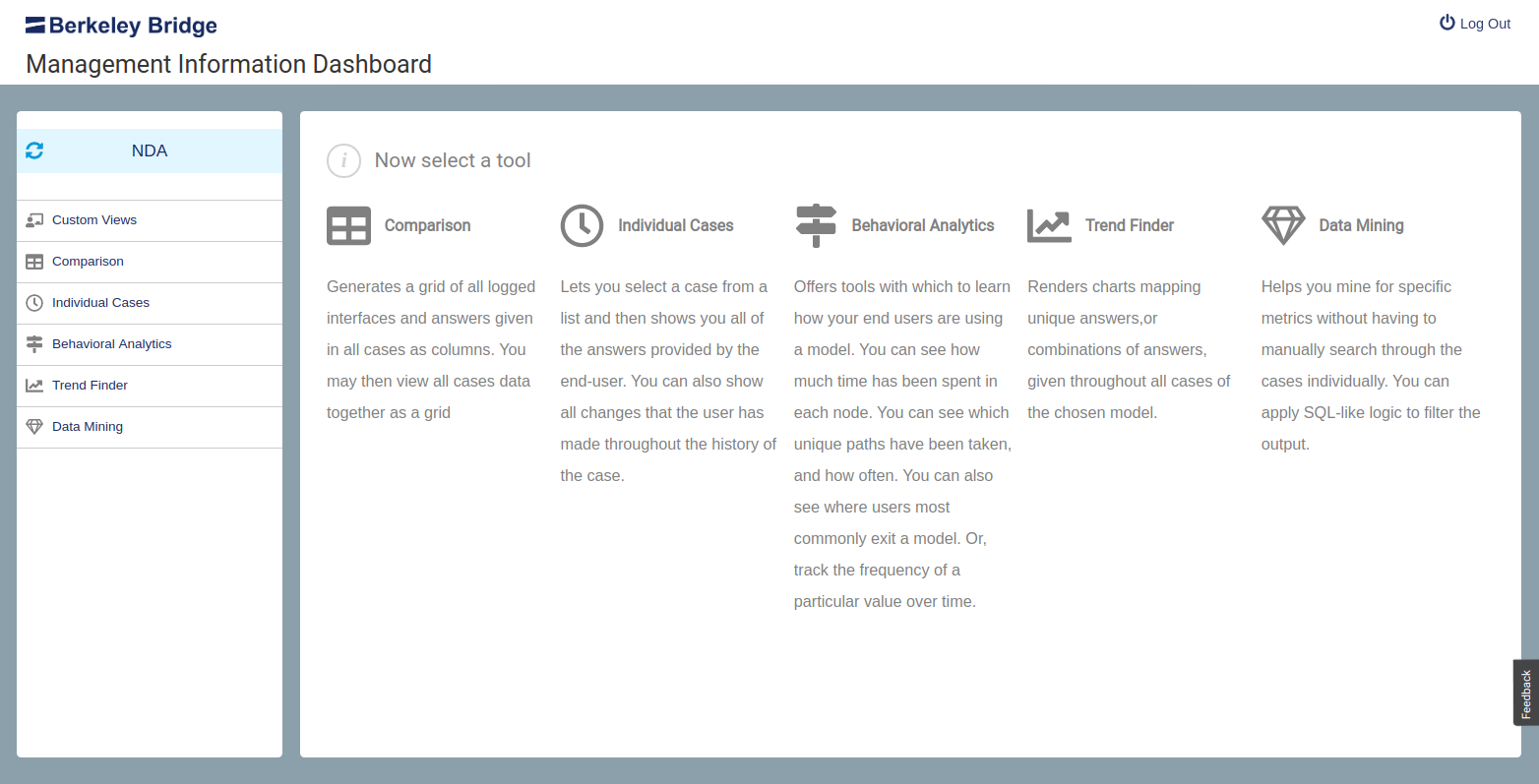 MIS Dashboard: Introduction
